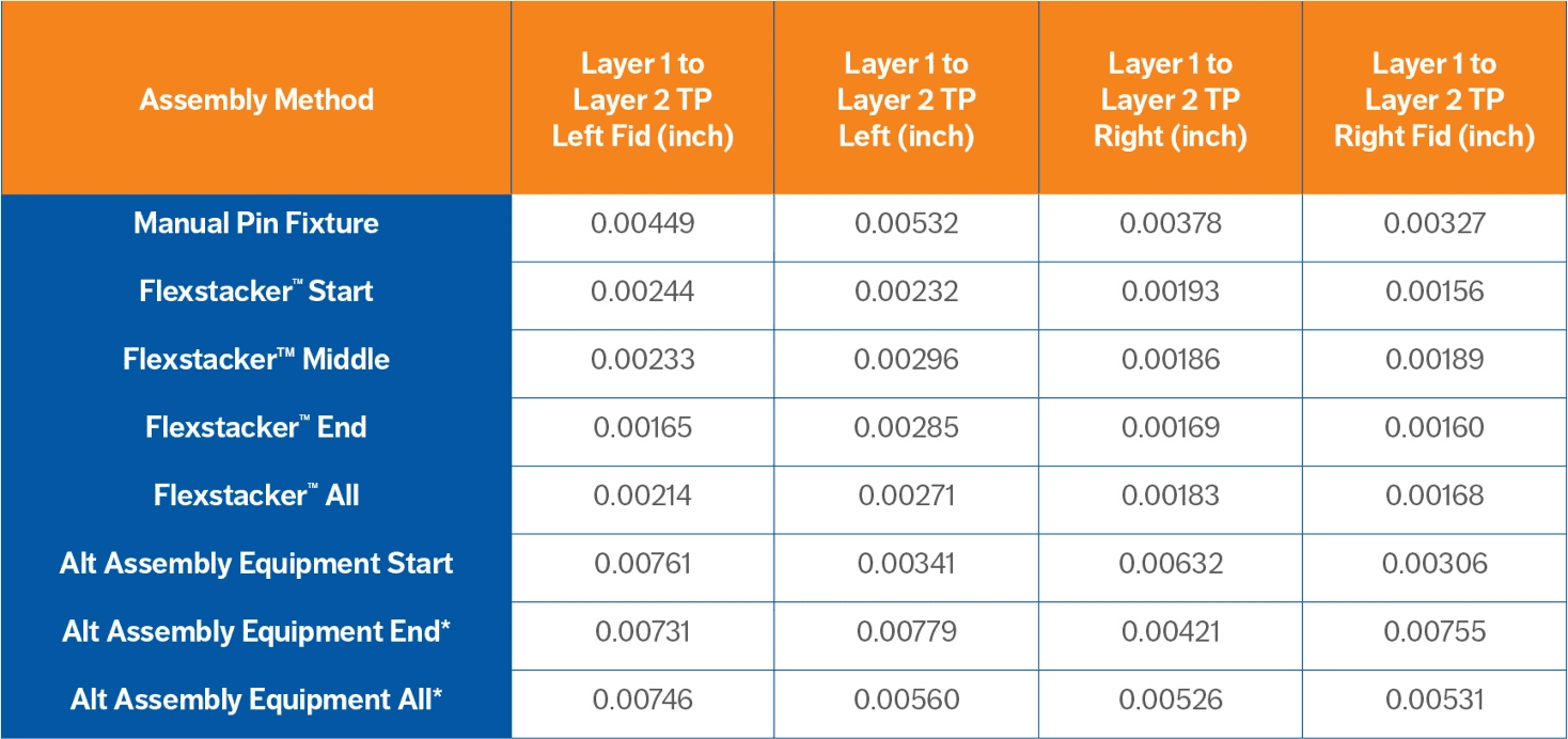 Automated and Manual Microfluidic Placement Comparison - Resonetics