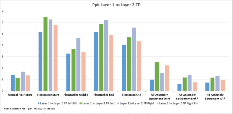Automated and Manual Microfluidic Placement Comparison - Resonetics